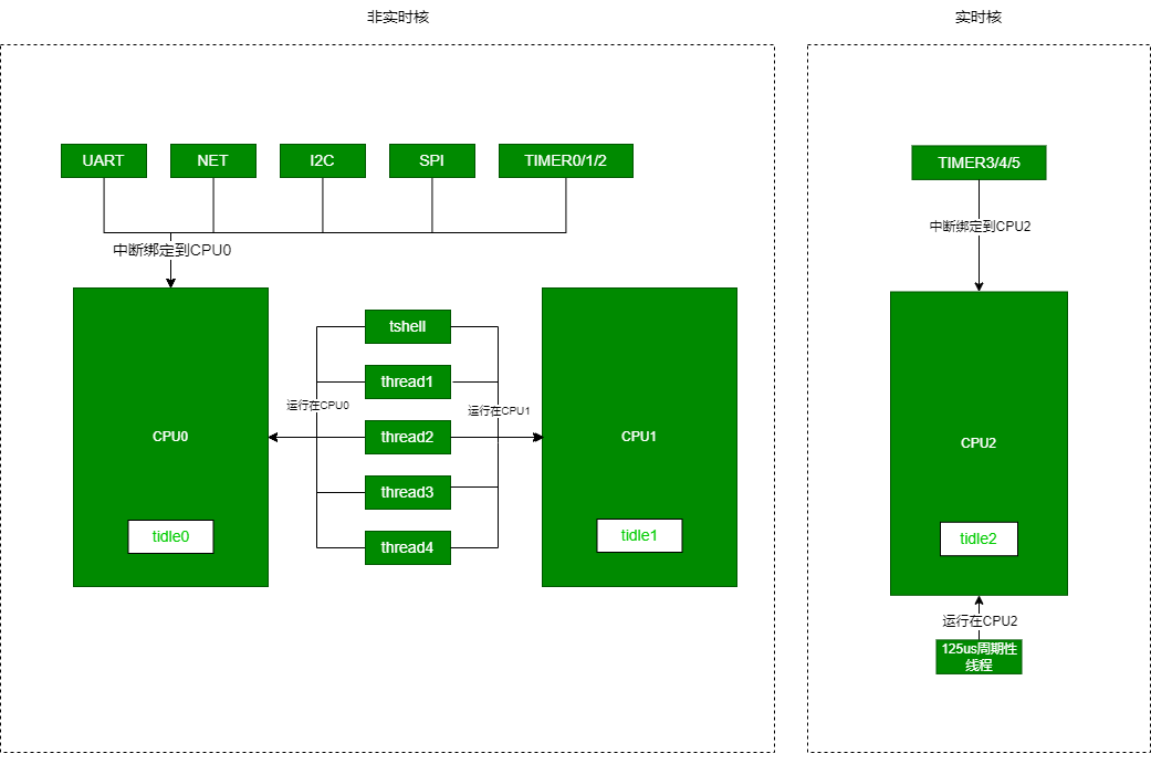 实时性方案 | RuiChing
