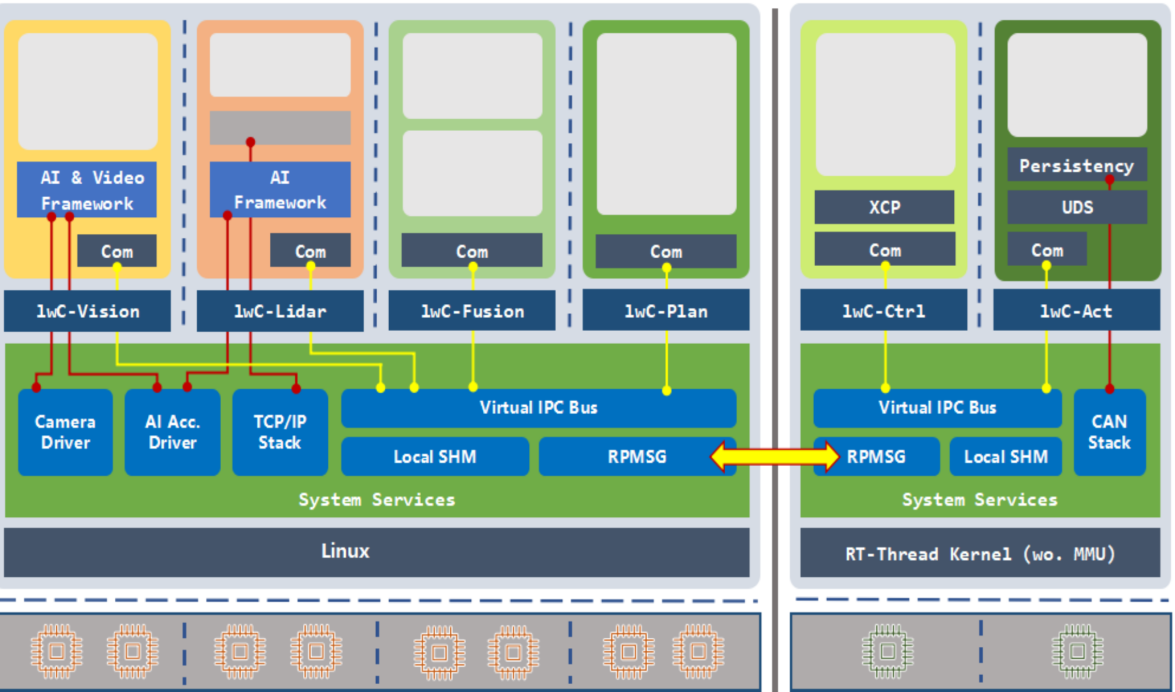 平台特性 | RuiChing